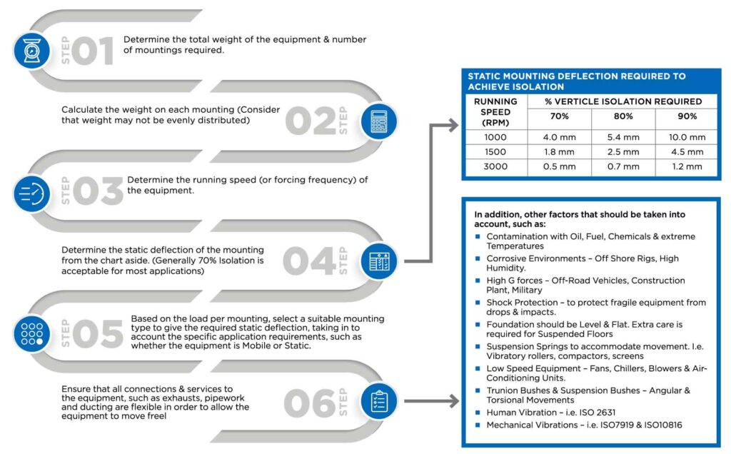 Rubber Moulding in UAE - Ismat Rubber | +971 504525881